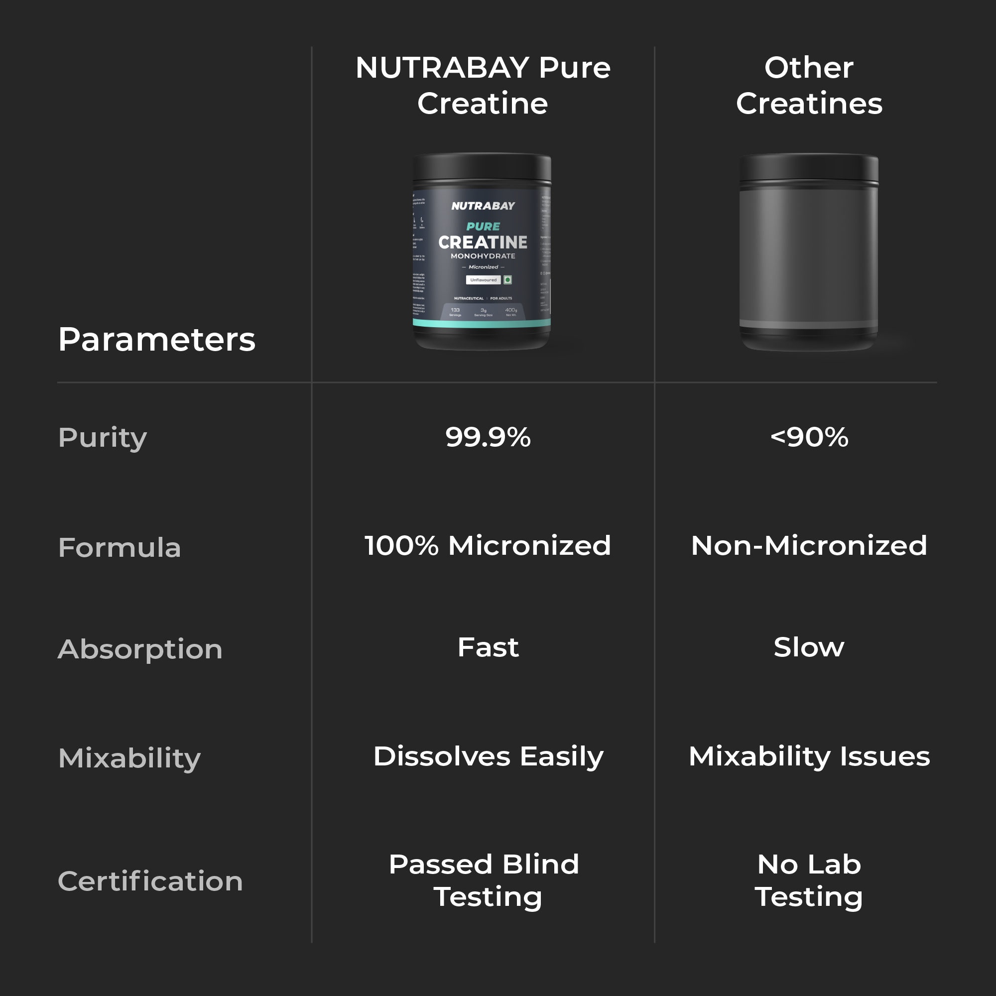 Nutrabay Pure Creatine Monohydrate Micronized ( 400 gm (0.88 Lb ...